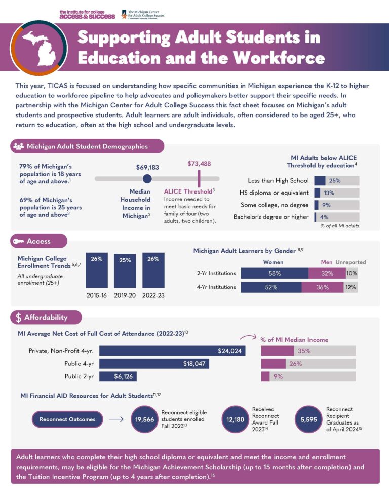 Adult Learner Fact Sheet - Michigan Center for Adult College Success