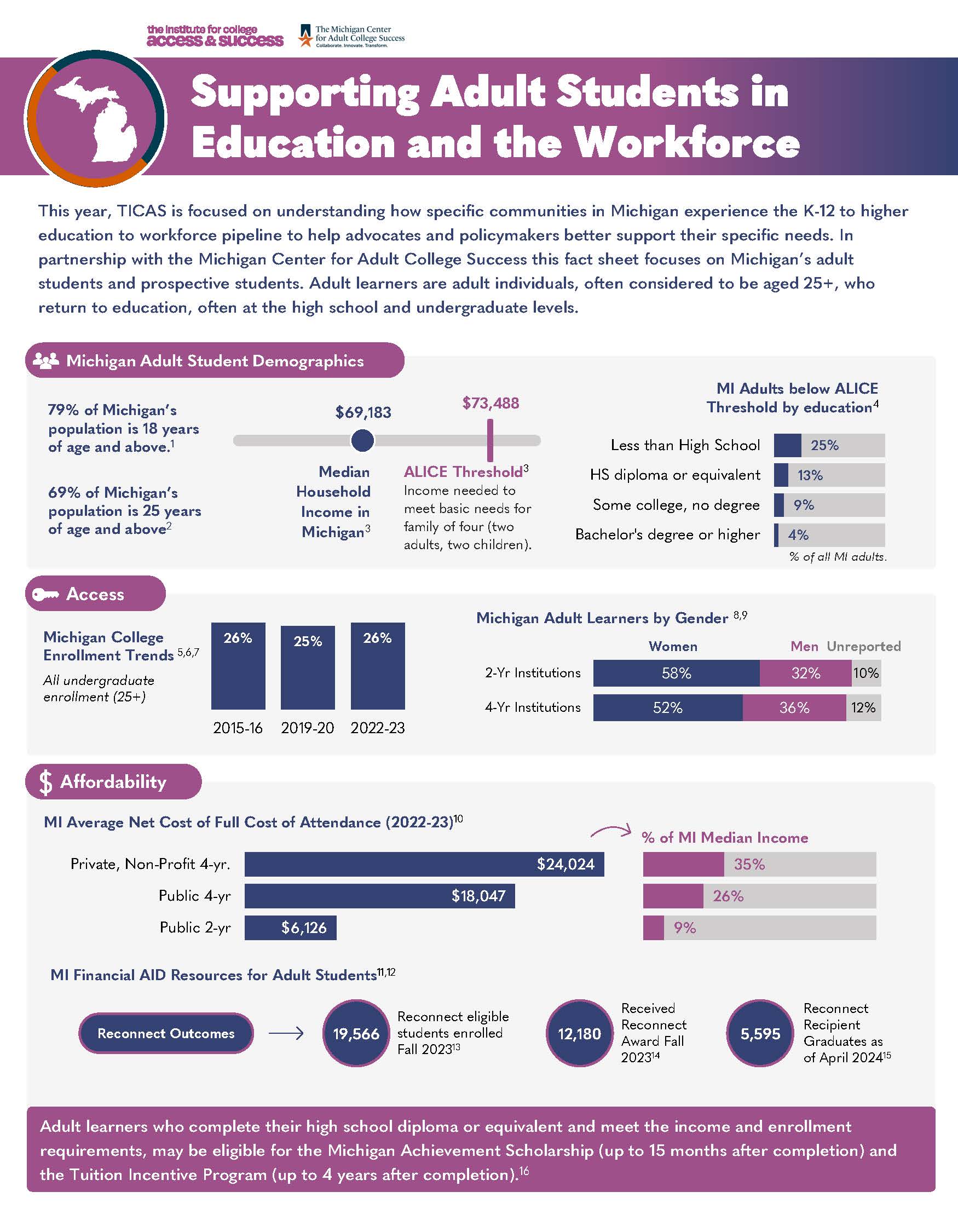 Adult Learner Fact Sheet - Michigan Center for Adult College Success